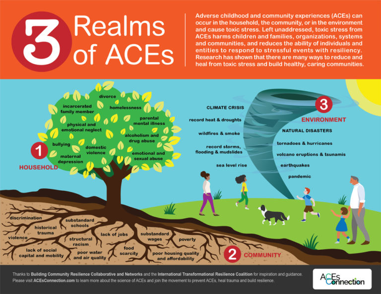 ACEs, Health, and HOPE - First 5 Humboldt