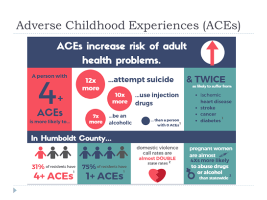 ACEs, Health, and HOPE - First 5 Humboldt
