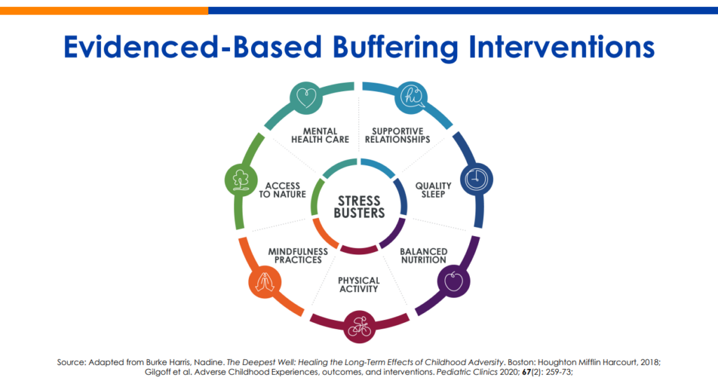 ACEs, Resilience, and HOPE - First 5 Humboldt