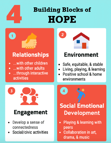 ACEs, Health, and HOPE - First 5 Humboldt